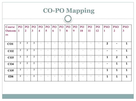 Introduction To Electromagnetics And Transmission Line Ppt