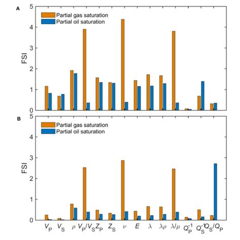 Neutron Density Crossplot Download Scientific Diagram