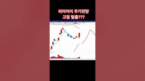 피아이이 주가전망 고점 탈출 Youtube