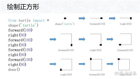 《跟小海龟学python》0 3章教学ppt分享 知乎