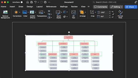 What Is Hr Organizational Structure And How To Create It
