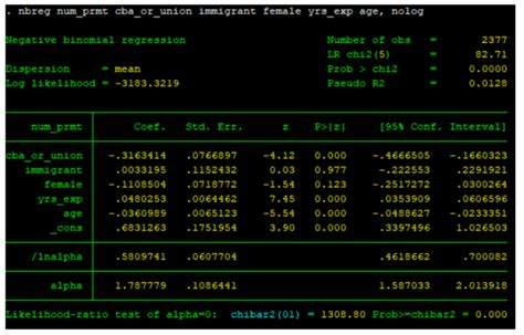 Stata Interpretation 8 You Run A Poisson Regression