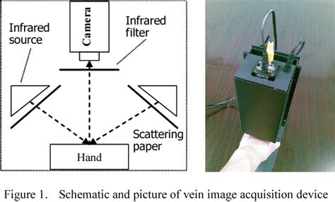 Figure From Hand Dorsa Vein Recognition Based On Coded And Weighted Partition Local Binary