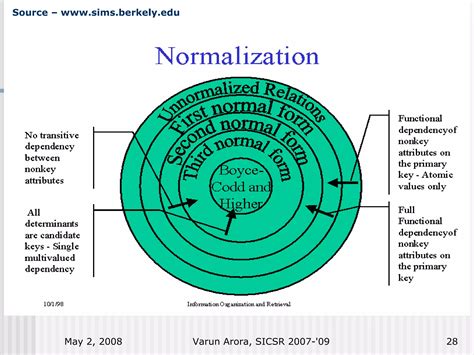 Database Management System Ppt