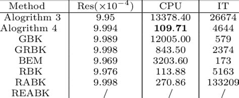 Example 513 Numerical Results For Tomographic Image Reconstruction