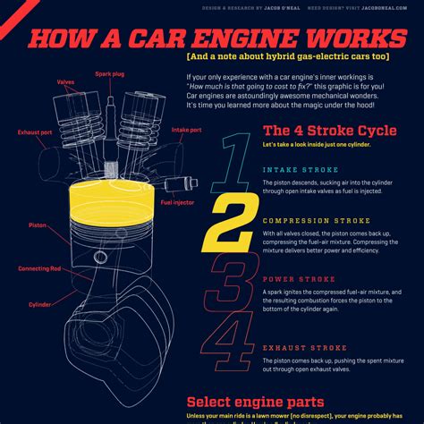How A Car Engine Works To Explain The Mechanism Of The Engine By Animation GIGAZINE