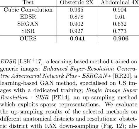 concerning figs 12 13 we report the ssim metric computed between