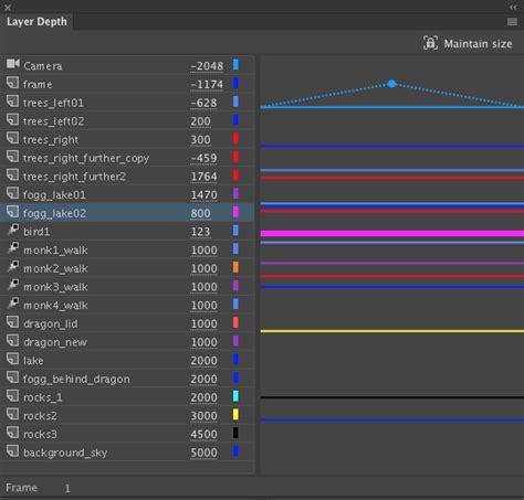 Create Timeline Layers With Animate