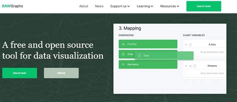 8 Best Free Open Source Data Visualization Tools