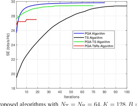 Figure 1 From Switch Based Hybrid Beamforming Transceiver Design For