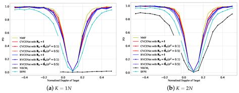 Clutter Covariance Matrix Estimation For Radar Adaptive Detection Based On A Complex Valued