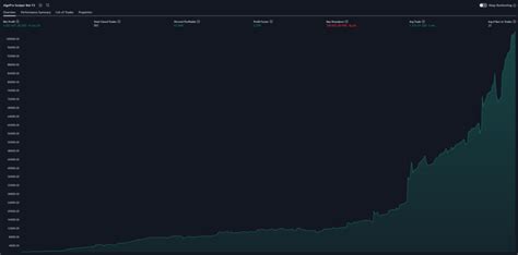 Scalper Bot V3 Rune Capital Strat Algopro Scalper Bot V3 Rune Capital Strat Algopro