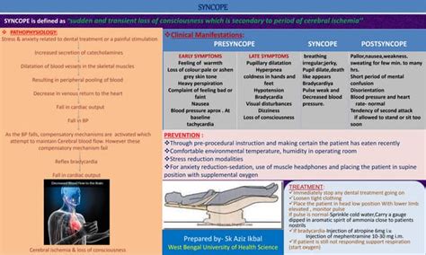 Syncope Ppt