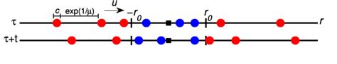 figure 1 from temporal correlation of interference in vehicular