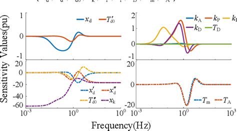Figure 3 From Dynamic Reactive Power Characteristics Analysis And