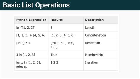 Zero To Hero Introduction To Python3 Pdf Programming Languages