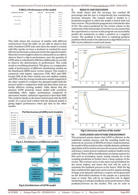 Movie Sentiment Analysis Using Deep Learning Rnn Pdf