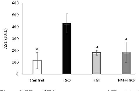 Flunixin 50 Mgml Injectable Solution Semantic Scholar