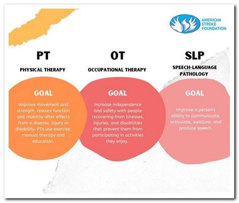 Life After Stroke American Stroke Foundation
