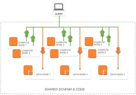 Intersystems Iris Example Reference Architectures For Amazon Web Services