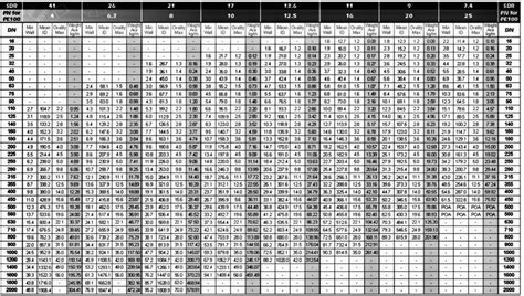 Ef Welding How Pipe Ovality Prevents Good Welds Plasson Australia