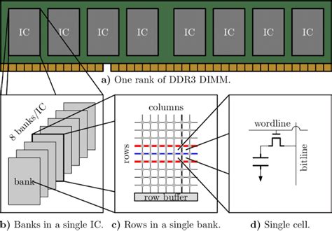 rowclone fast and energy efficient in dram bulk data copy and initialization