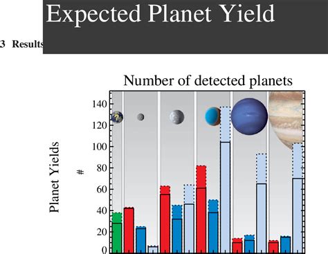 Figure 1 From The Scientific Impact Of A Noiseless Energy Resolving