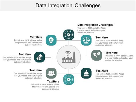 Data Integration Challenges Ppt Powerpoint Presentation Model Grid Cpb