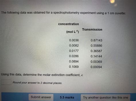 Calculated Molar Extinction Coefficients Not Sure What The Final
