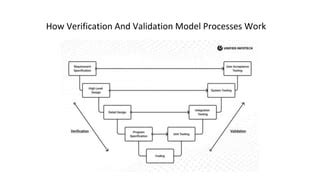 What Is Verification Vs Validation In Software Testing PPT