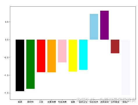 2023 2 3 复盘 韭研公社