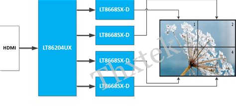 8k30视频拼接器方案 多接口2x2拼接器实现方法8k屏拼接同步 Csdn博客