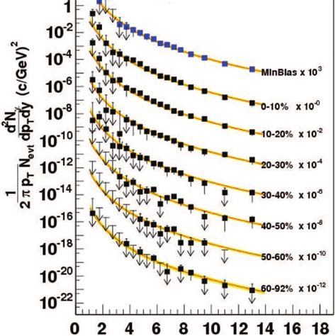 The Phase Diagram Of Strongly Interacting Matter Download Scientific Diagram