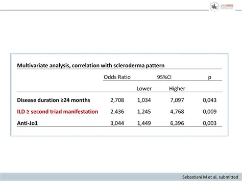 Anti Synthetase Syndrome Ppt Download