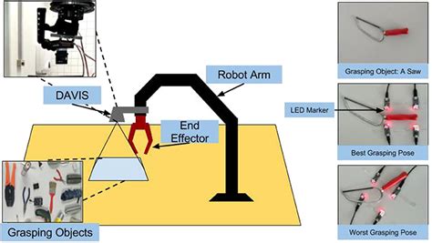 frontiers event based robotic grasping detection with neuromorphic vision sensor and event