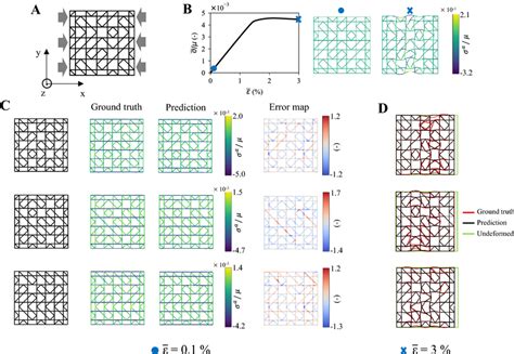 Predicting Compressive Behavior Of Lattice Metamaterials A