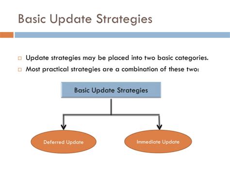 Database Recovery Techniques Pptx