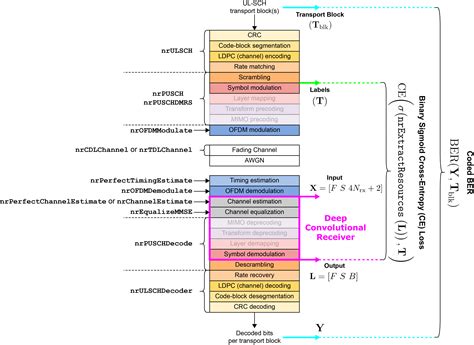 Ai Native Fully Convolutional Receiver Matlab And Simulink