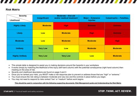Risk Assessment Matrix For Workplace Safety