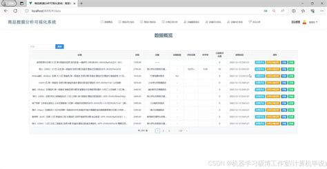 （计算机毕设选题推荐）基于python的京东白酒销售数据分析与研究白酒销售数据集 Csdn博客