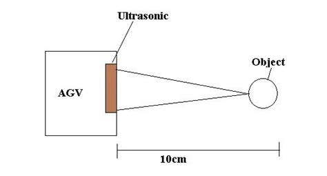 Example Of Automated Guided Vehicle With Plc Plc Plcprogramming