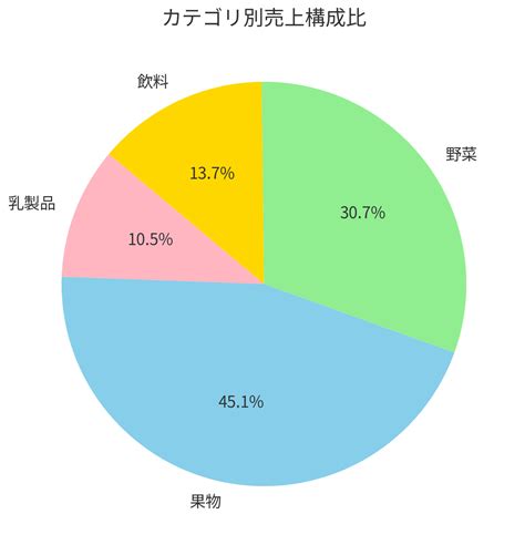 使用 Openai Api 新增的工具 ～ 远程 Mcp、图像生成、代码解释器 ～ Mamezou Developer Portal