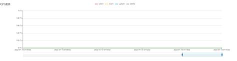 mongodb监控工具之mongo monitor 高and玉 博客园