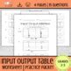 Input Output Table Worksheets Nd Rd Grade Addition Rules Number Patterns