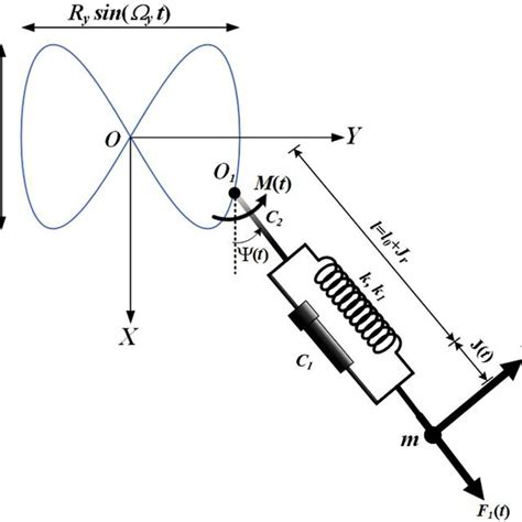 Dynamical Sketch Of The System Download Scientific Diagram Dynamical Sketch Of The System Download Scientific Diagram