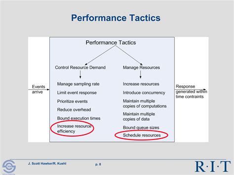 Lecture 221 Architecture Design Examplepdf