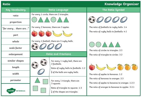 Y6 Maths Ratio And Proportion Knowledge Organiser Bowker Vale Primary School