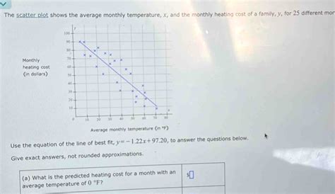 Solved The Scatter Plot Shows The Average Monthly Temperature X And