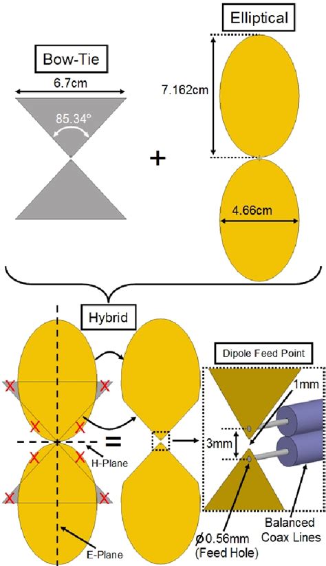 figure 2 from a new real time range doppler imaging algorithm
