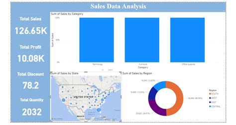 sai buddesh chukka on linkedin connections powerbidesktop dataset